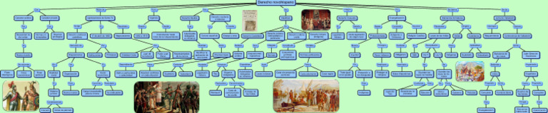 2 Mapa conceptual - Final | PDF