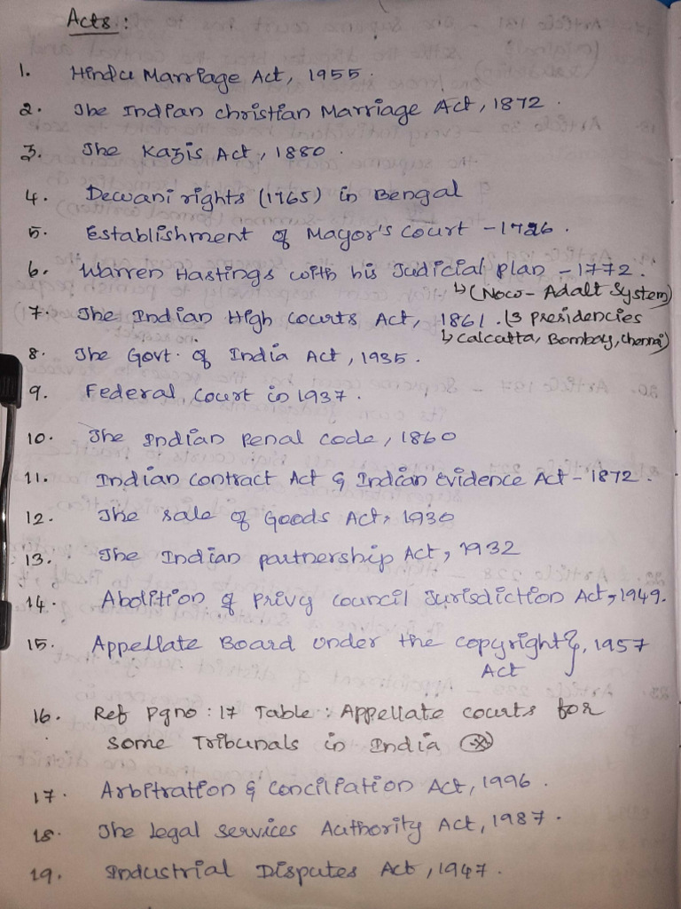 Paper 1 Module 1 - Acts | PDF