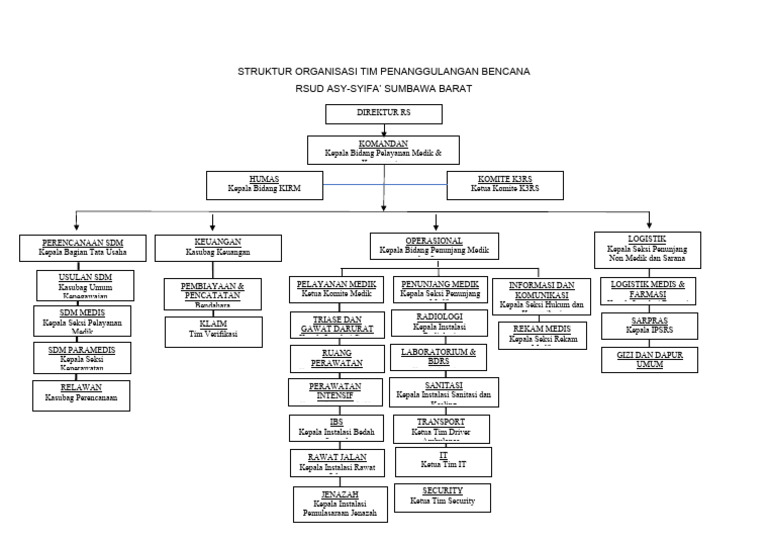 Struktur Organisasi Tim Tanggap Darurat | PDF