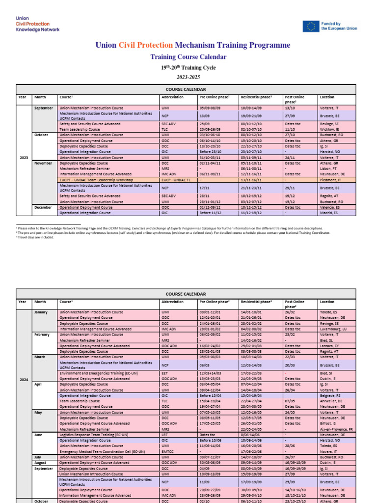 Calendar | PDF | Disasters | Risk Management