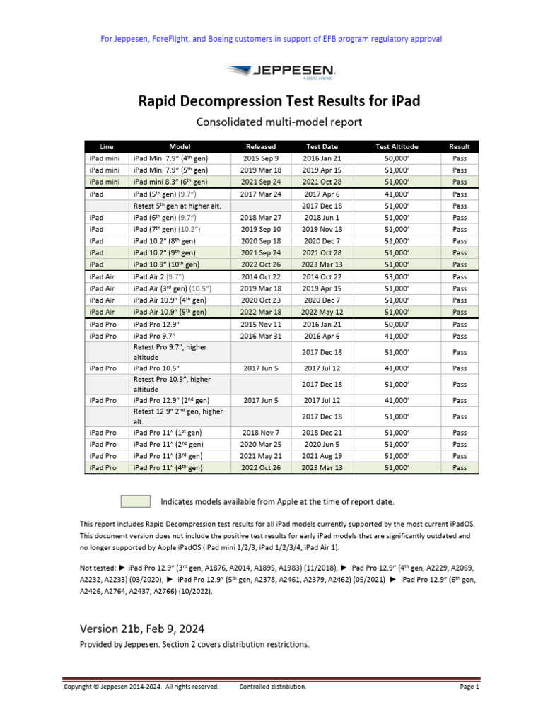 Jeppesen Ipad Rapid Decompression Test Results - v21b | PDF