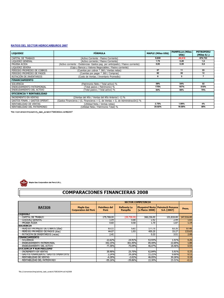 Analisis Sector | Descargar gratis PDF | Capital de trabajo | Hoja de balance
