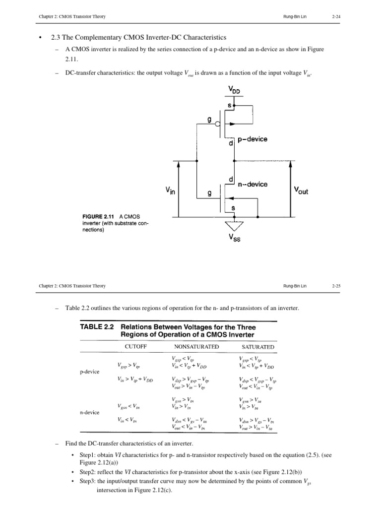 CMOS Inverter DC Transfer Characteristics | PDF | Cmos | Field Effect ...