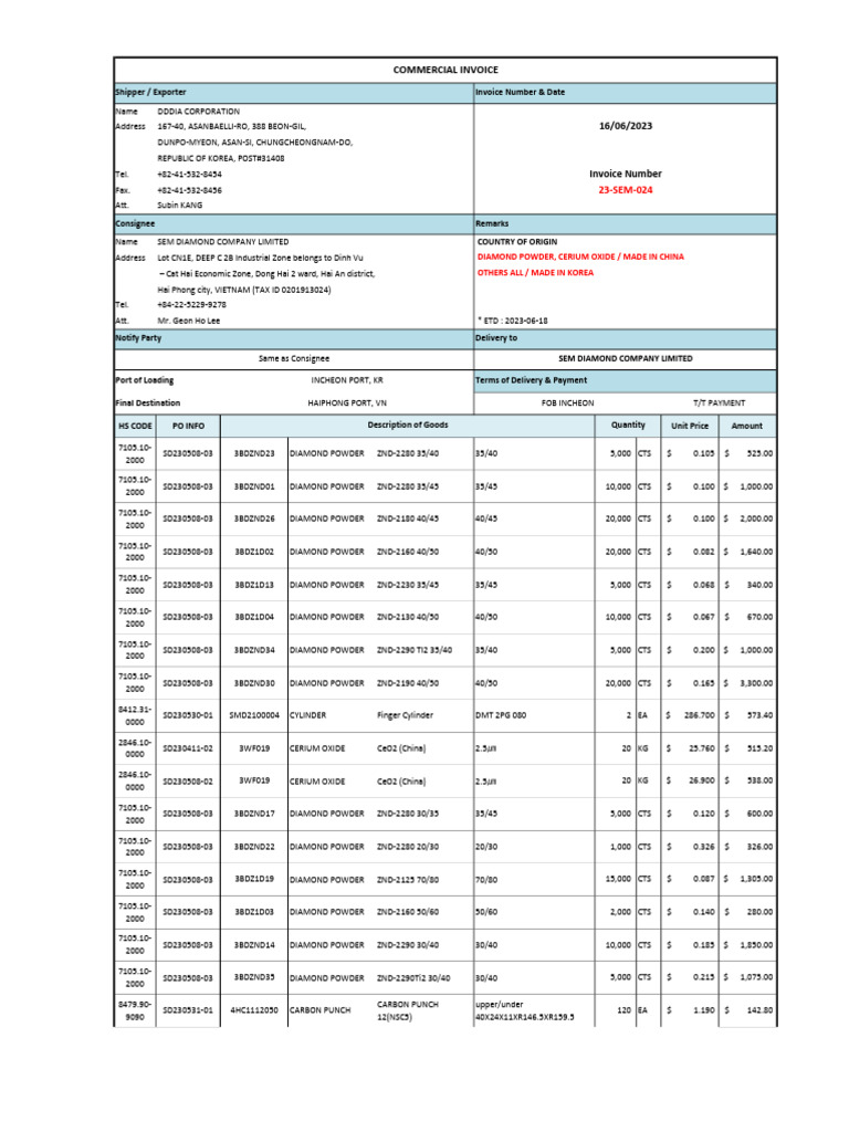 Inv PKL | Download Free PDF | Chemical Substances | Atoms