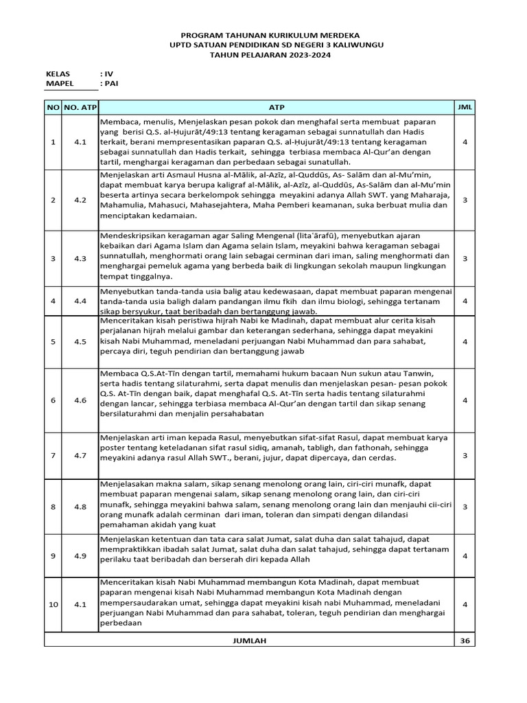 Prota KLS 4 Pai | PDF