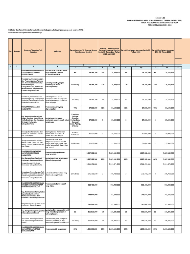 TABEL EVALUASI RENJA TRW 1 TAHUN 2024 | PDF TABEL EVALUASI RENJA TRW 1 TAHUN 2024 | PDF
