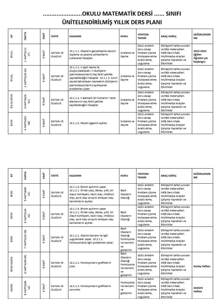 Matematik Unitelendirilmis Yillik Plan | PDF