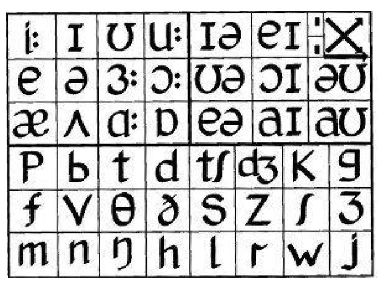 Phonetic Alphabet | PDF