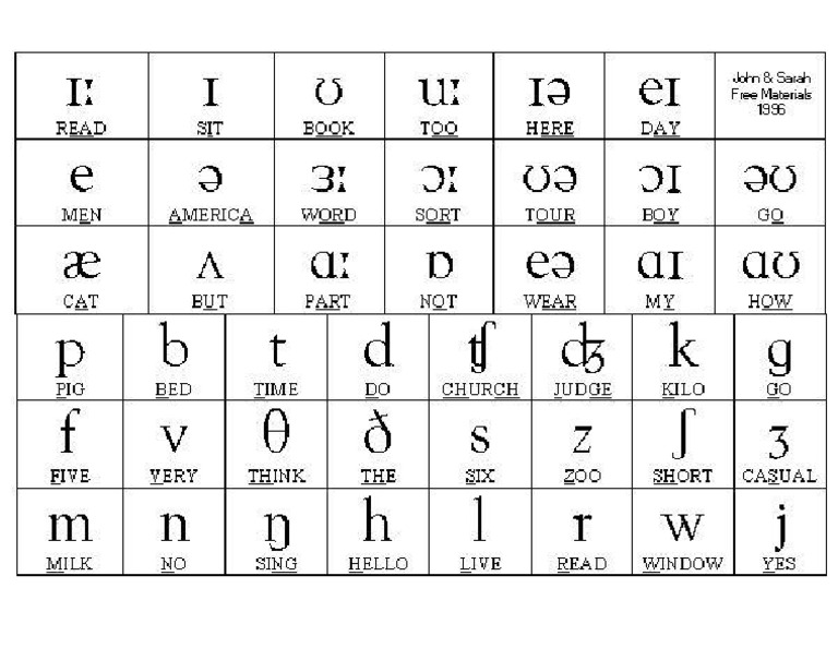 Phonetic Alphabet With Examples | PDF