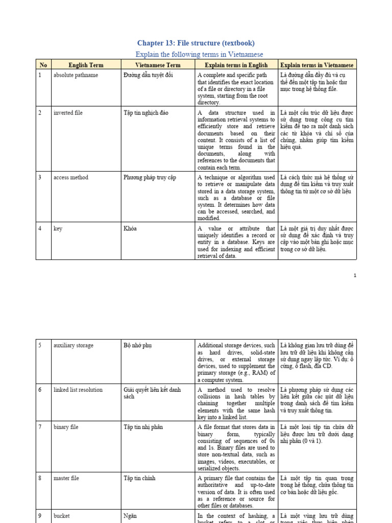 Chapter 13 - File Structure | PDF