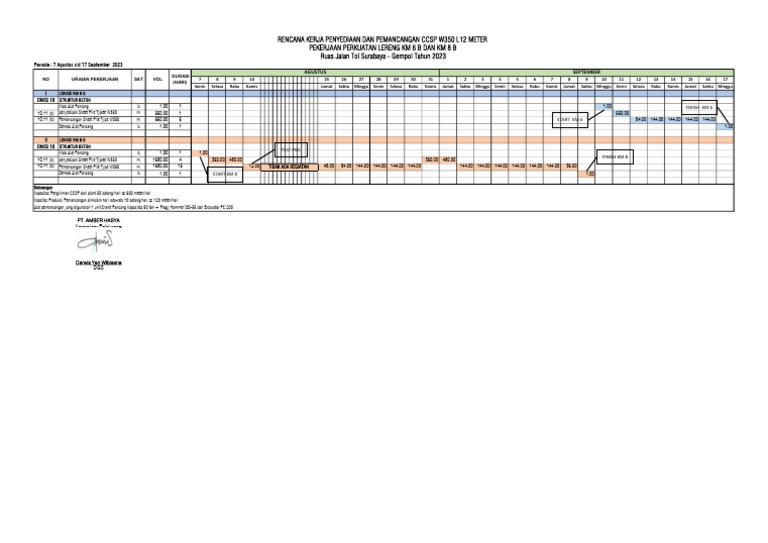 Contoh Action Plan Penyediaan Dan Pemancangan CCSP W350 Rev | PDF