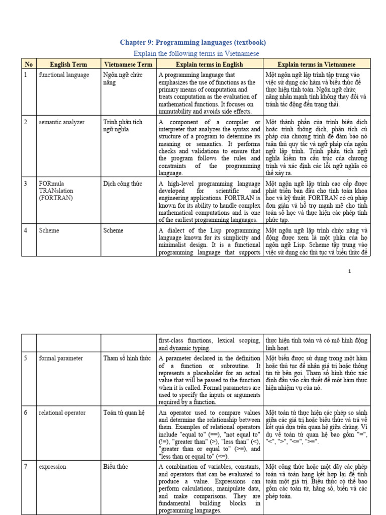 Chapter 9 Programming Language Pdf