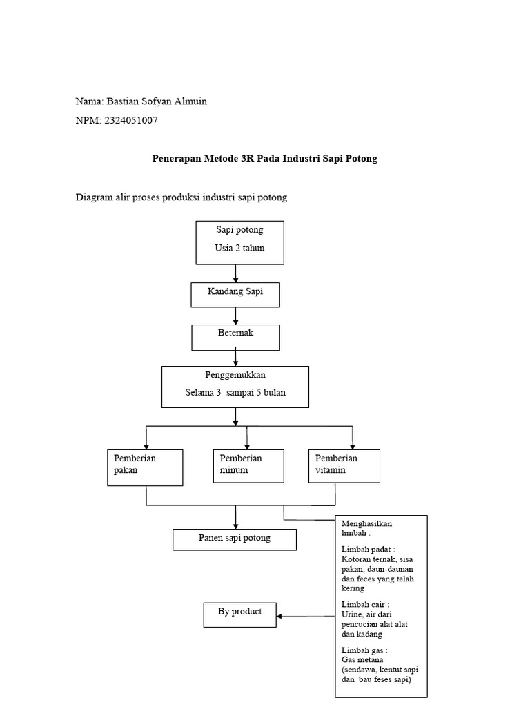 Bastian Sofyan Almuin - 2324051007 - Tugas Mandiri Metode 3R Pada ...