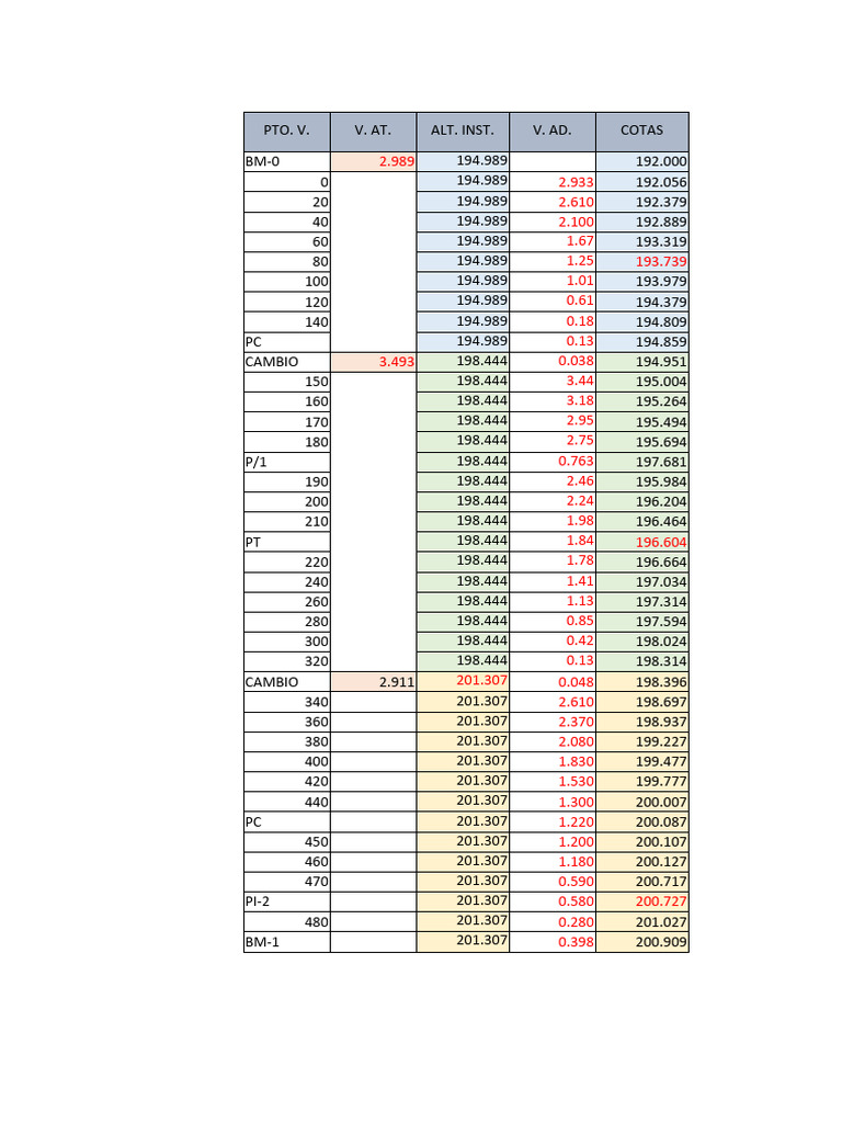 TABLA DE TOPOGRAFIA - SANCHEZ TERRONES JAMES | PDF