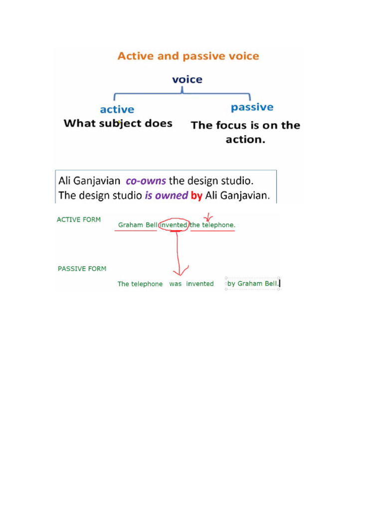 Passive Forms Active & Passive Voice Completely Learning With Examples ...