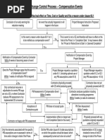 NEC4 Compensation Event Template | PDF
