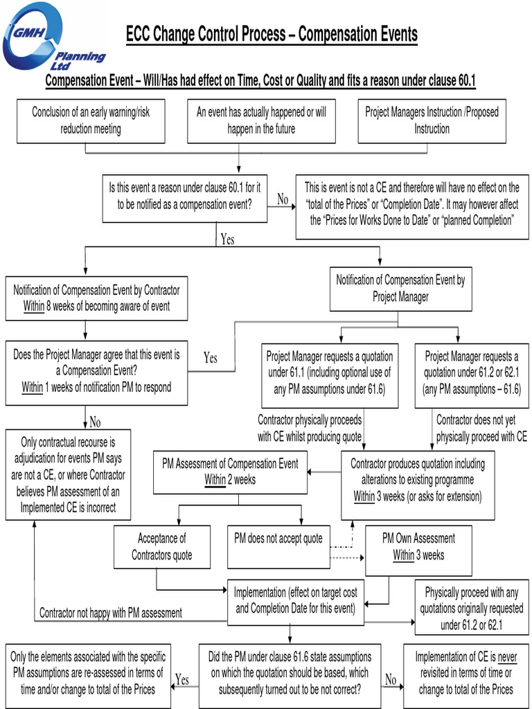 CE-Process-map | PDF
