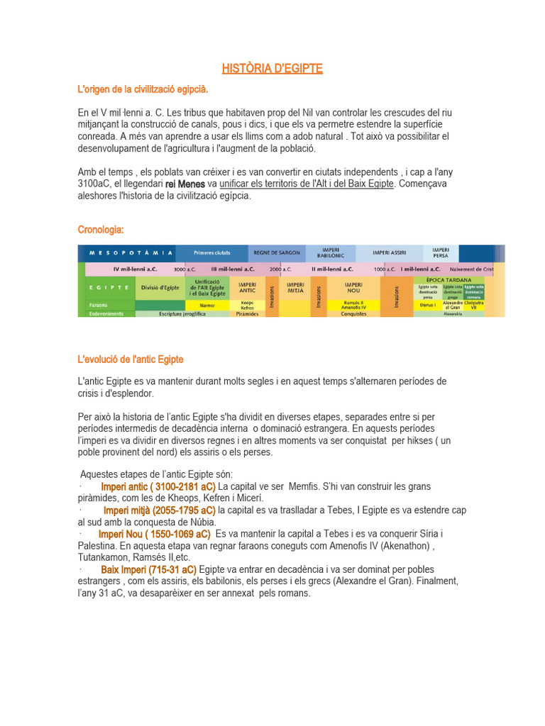 Història Egipte | PDF