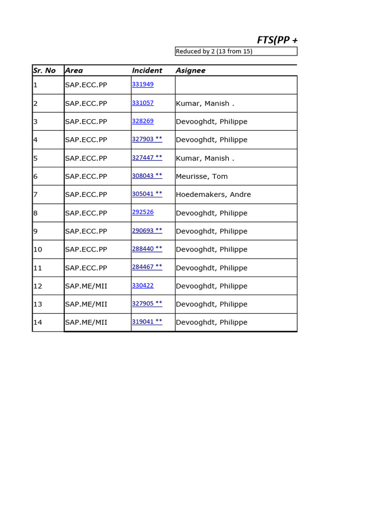 FTS Open Tickets - 06jan17 | PDF
