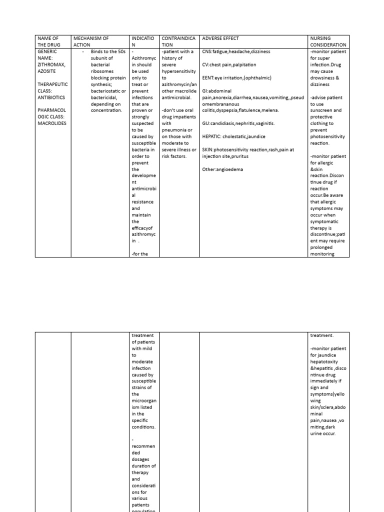 NCP Drug Study | Download Free PDF | Breathing | Respiratory System
