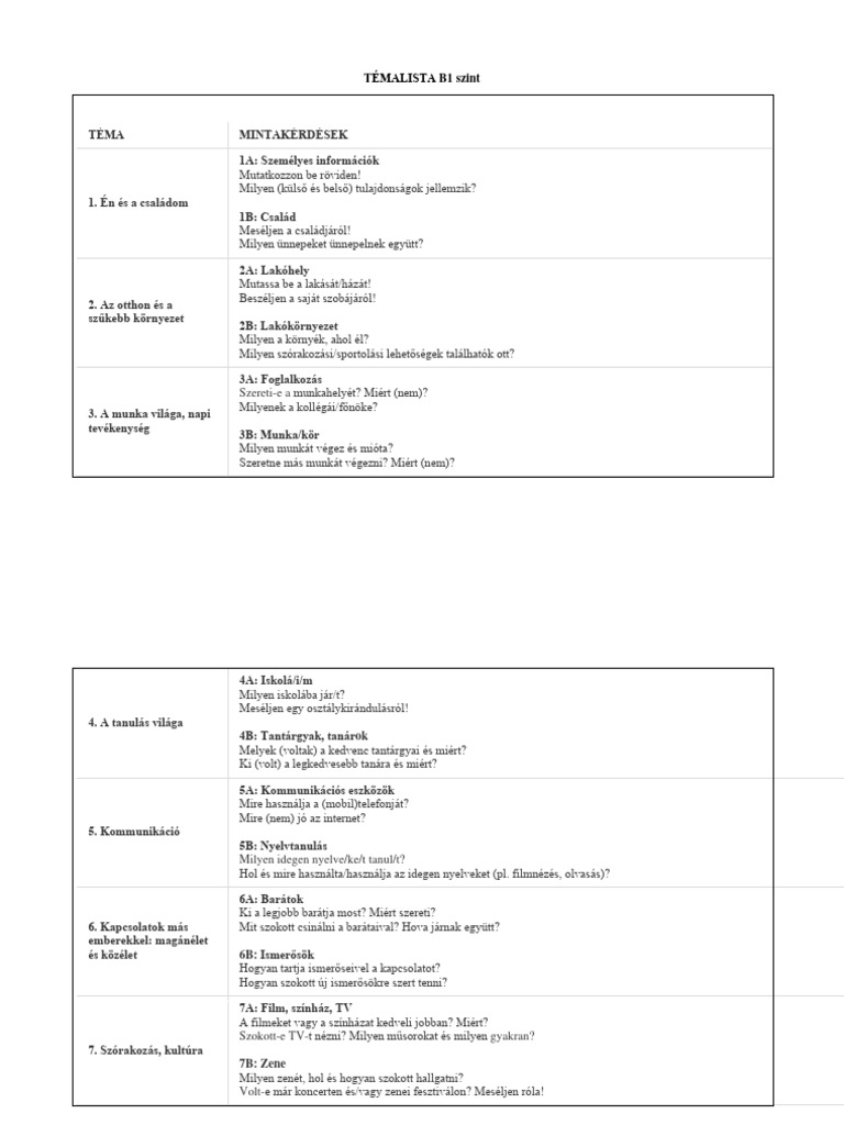 ELTE ORIGO Gyakorlo Feladat B1 Tipp | PDF