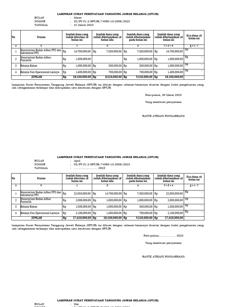 SPTJB Maret Agustus | PDF