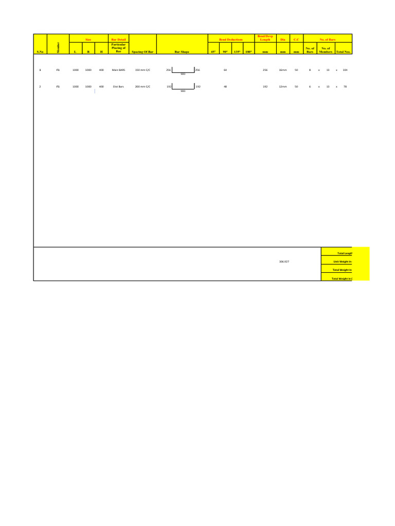 Bar Details and Weights Summary | PDF