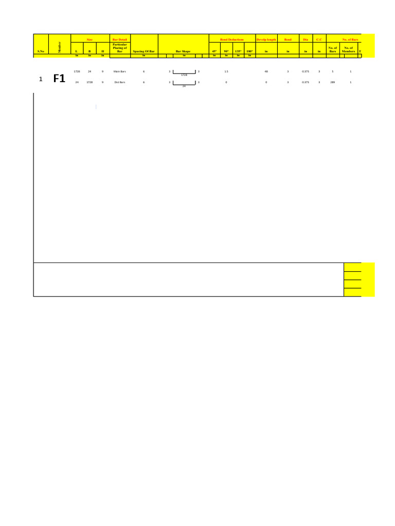 Size Bar Detail Bend Deductions Develp Length Bend Dia C.C No. of Bars ...