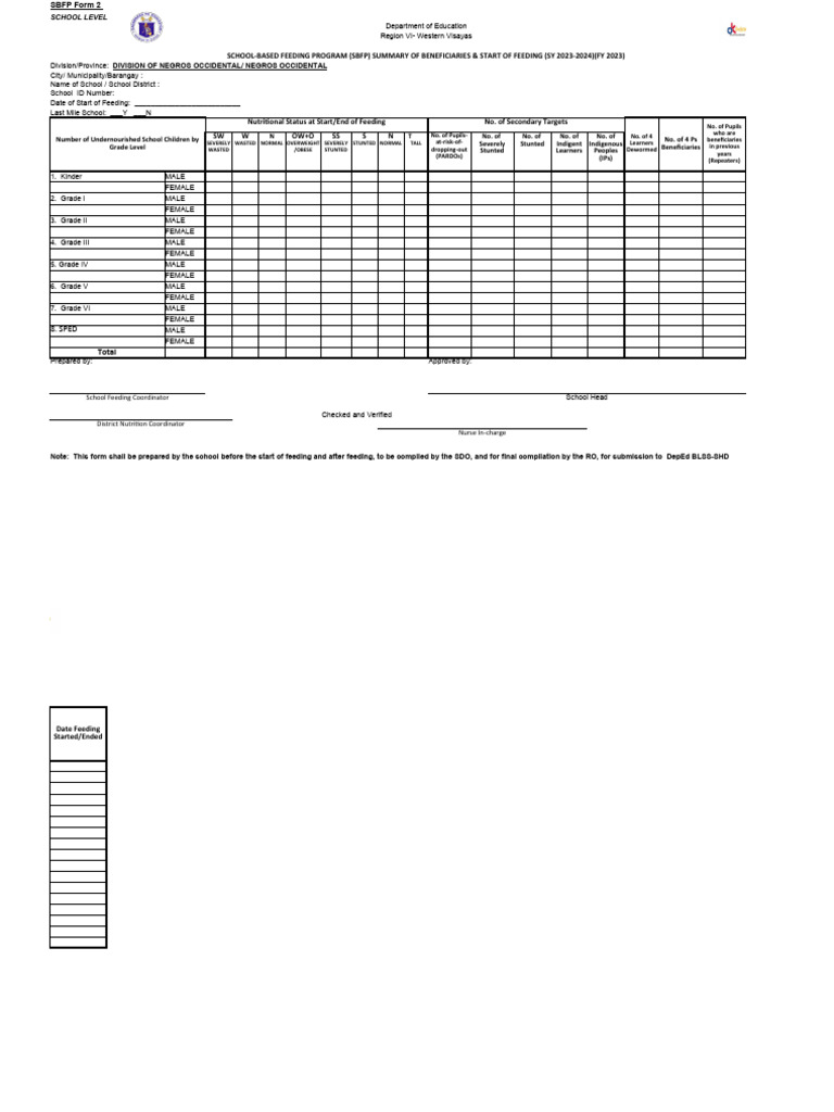 SBFP Form 2 Sy 2023 2024 | PDF | Hunger | Poverty