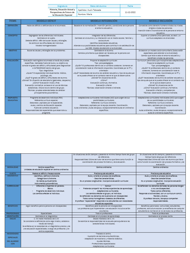 tabla comparativa unir historia PDF | Descargar gratis PDF | Plan de estudios | Evaluación