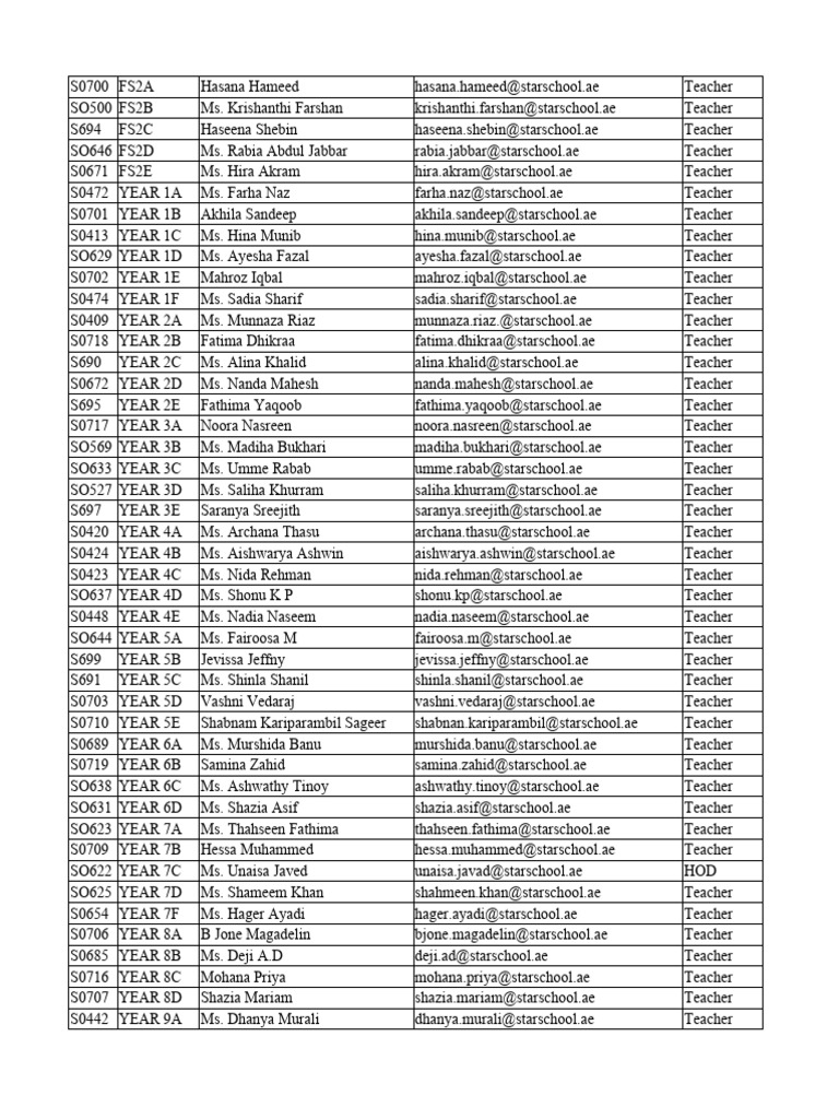 Teacher Class Allocation | PDF