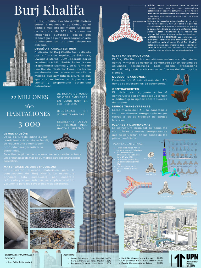 Cimentación y Estructura del Burj Khalifa | PDF | Ingeniero civil ...