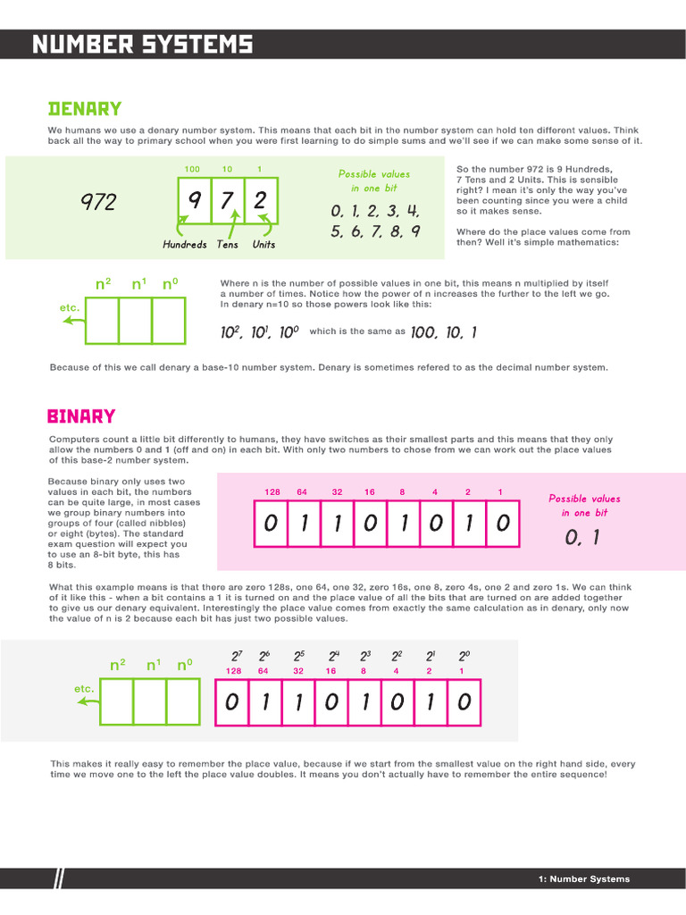 02 Binary To Denary Pdf