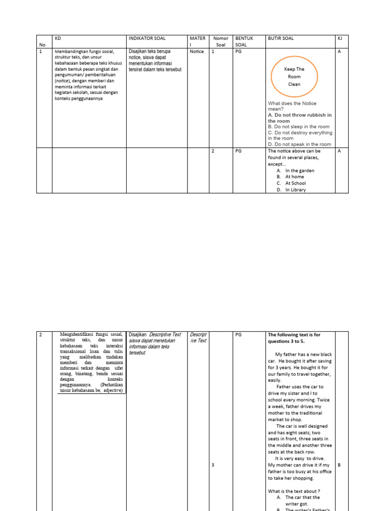 KISI - KISI SOAL BING KELAS 9 TAPEL 202324 Genap | PDF | Spawn (Biology) | Zoology