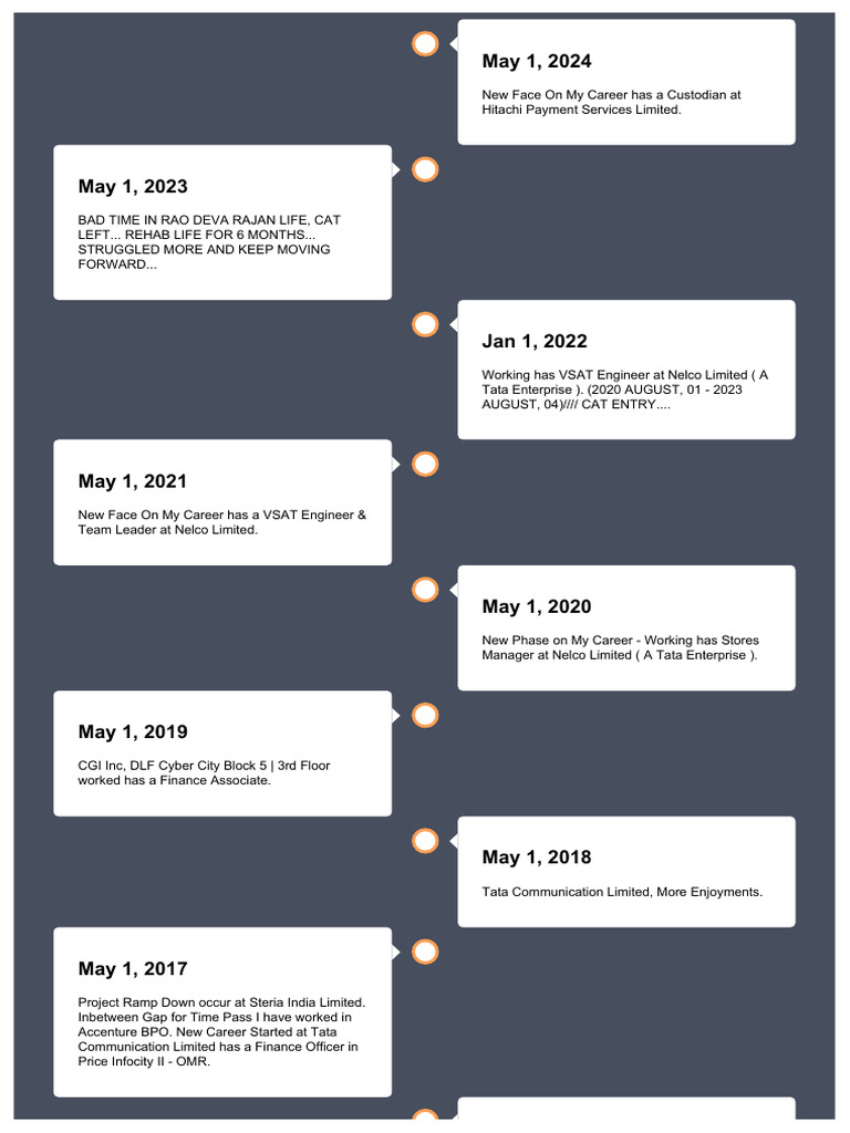time-line | PDF | Educational Stages | Qualifications