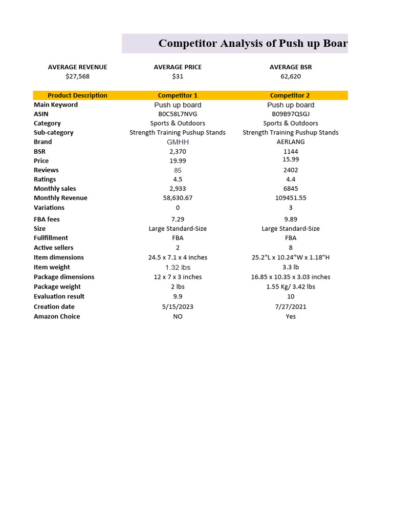Competitor Analysis Report | PDF | Gym | Physical Fitness