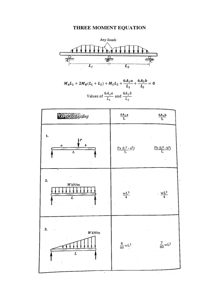 Three-Moment Equation Beam Analysis | PDF | Teaching Methods ...