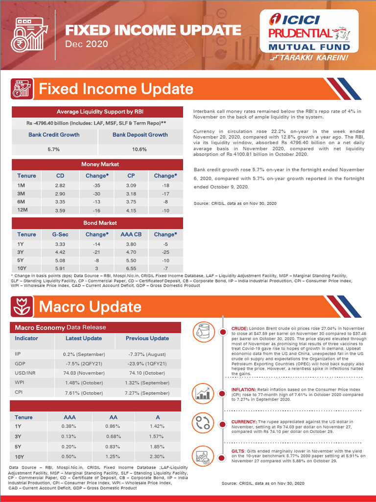 Fixedincome | PDF | Bond Duration | Bonds (Finance)