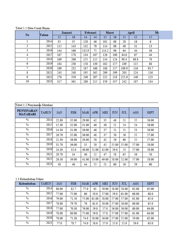 Weather Data Analysis 2014-2023 | PDF