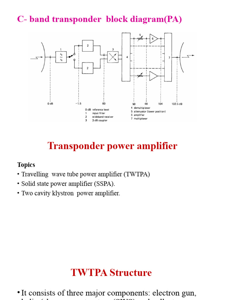 TWTPA and SSPA Lecture | PDF | Amplifier | Electrical Engineering