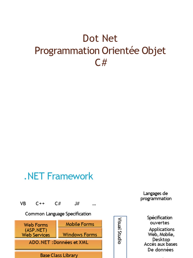 Partie2 C# | PDF | C# (Langage de programmation) | Programmation ...