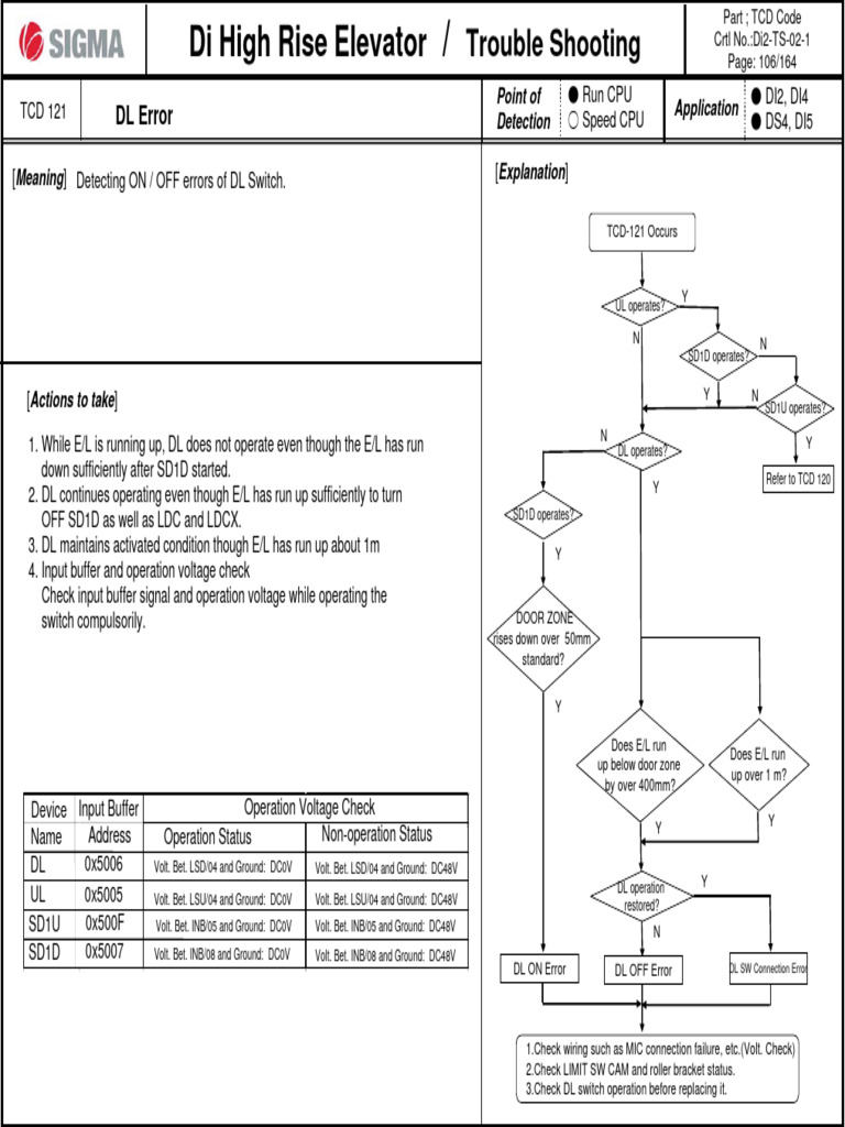 Elevator Troubleshooting Guide | PDF | Input/Output | Manufactured Goods