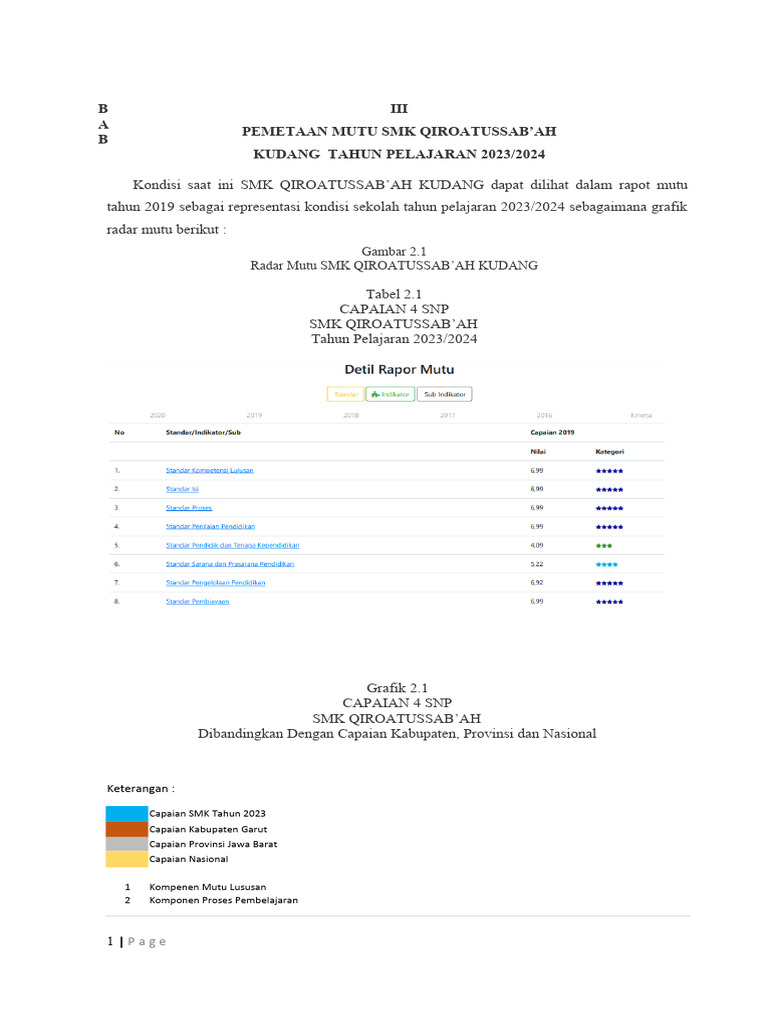 RAPOR MUTU PENDIDIKAN SMK QIRSA Salinan | PDF
