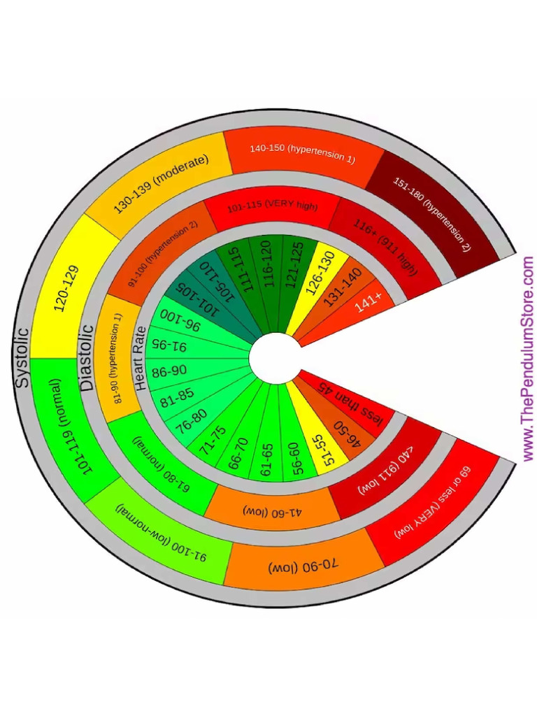 Pendolo Pressoi | PDF