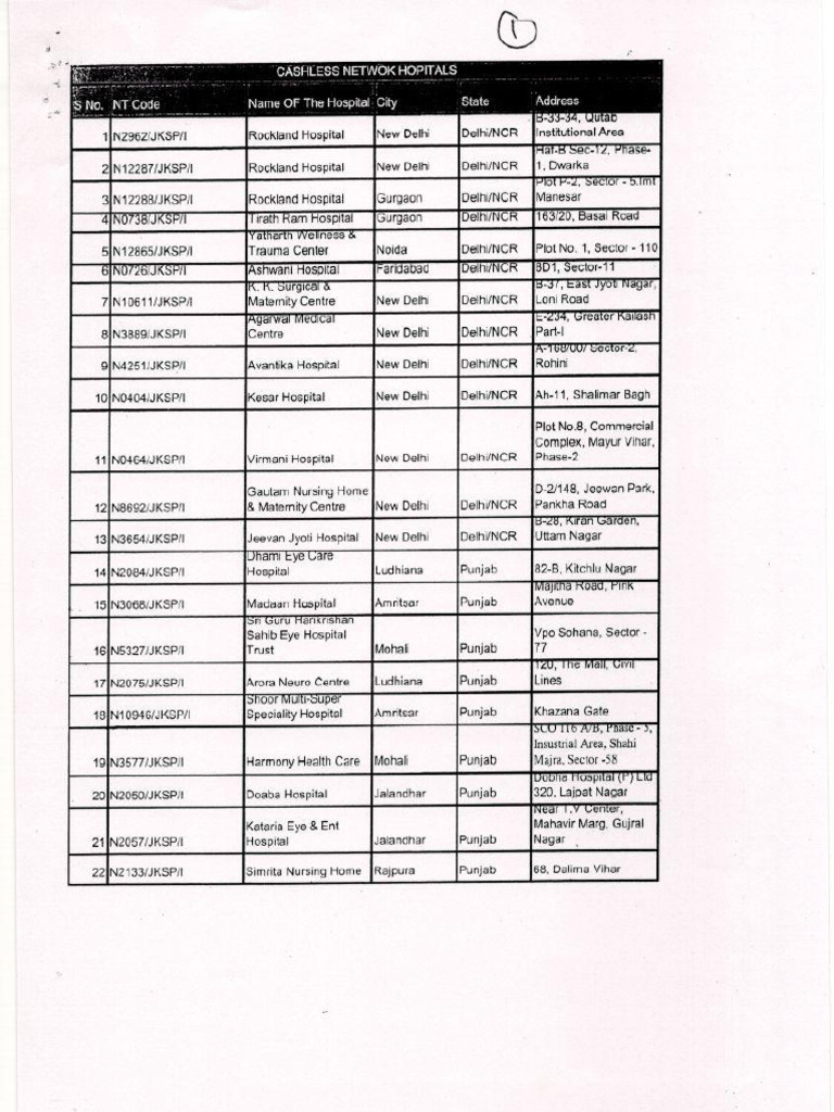 Mediclaim Hospital List | PDF