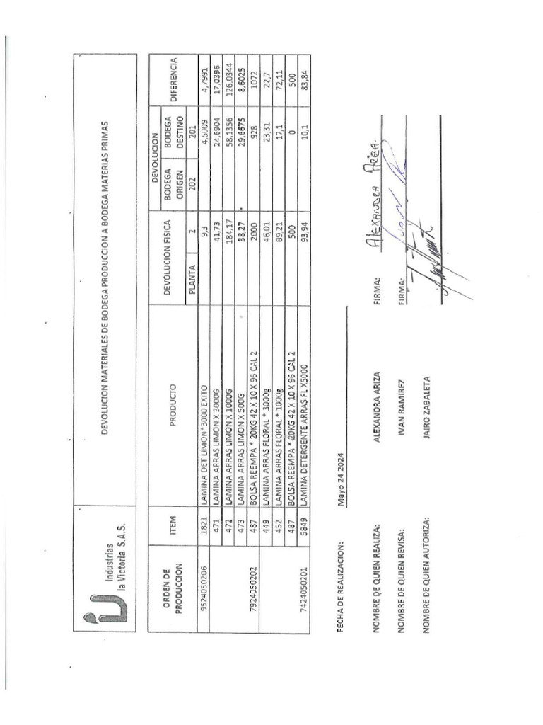 Devolucion 23 Mayo 2024 pl2 | PDF