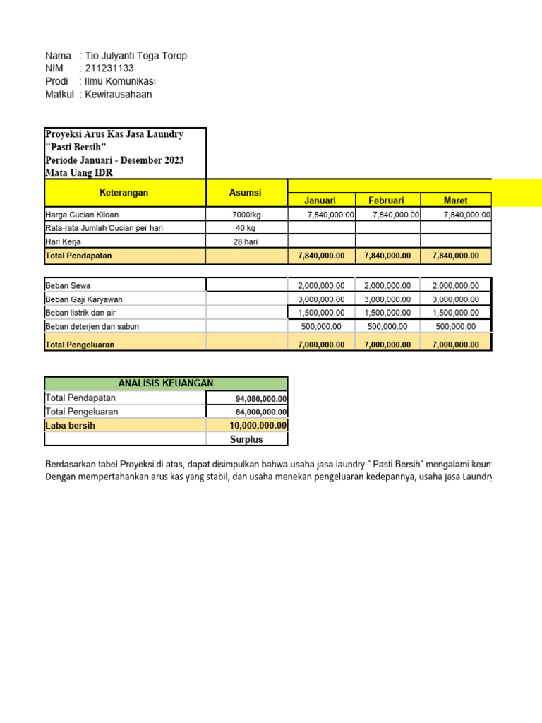 Proyeksi Arus Kas Tugas Kewirausahaan Pdf