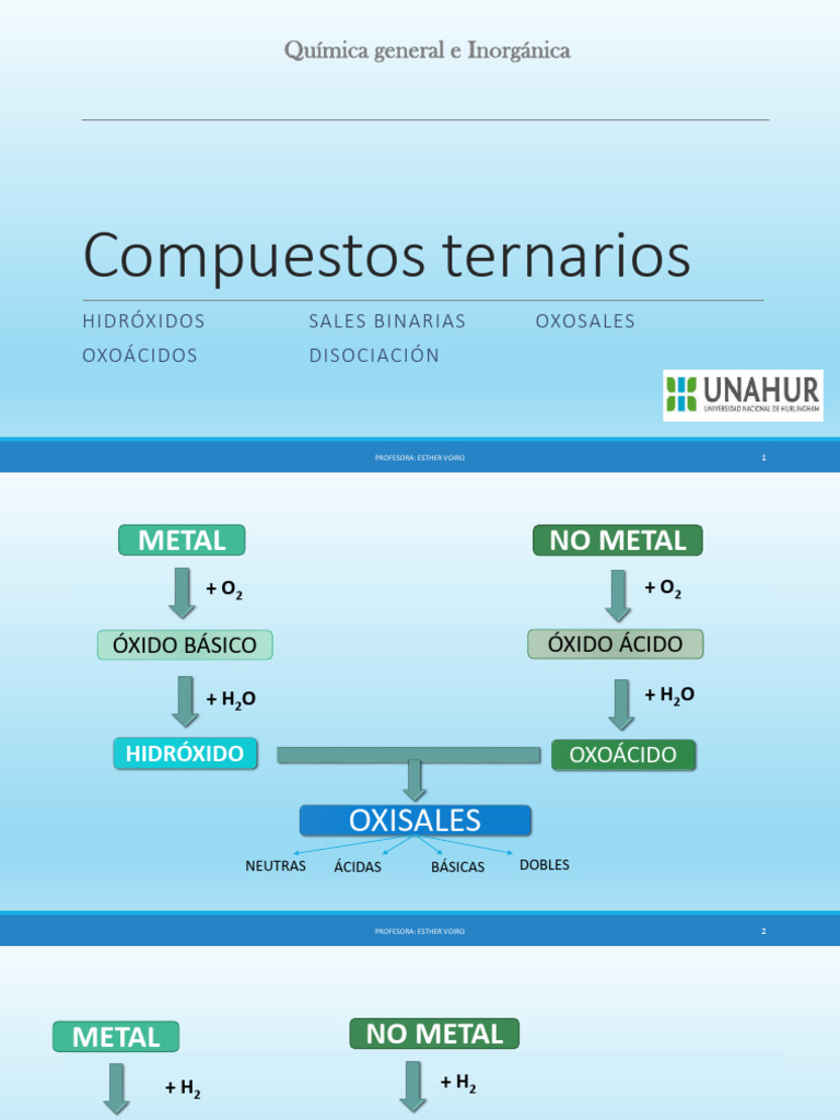 Compuestos Ternarios en Química | PDF | Hidróxido | Ácido