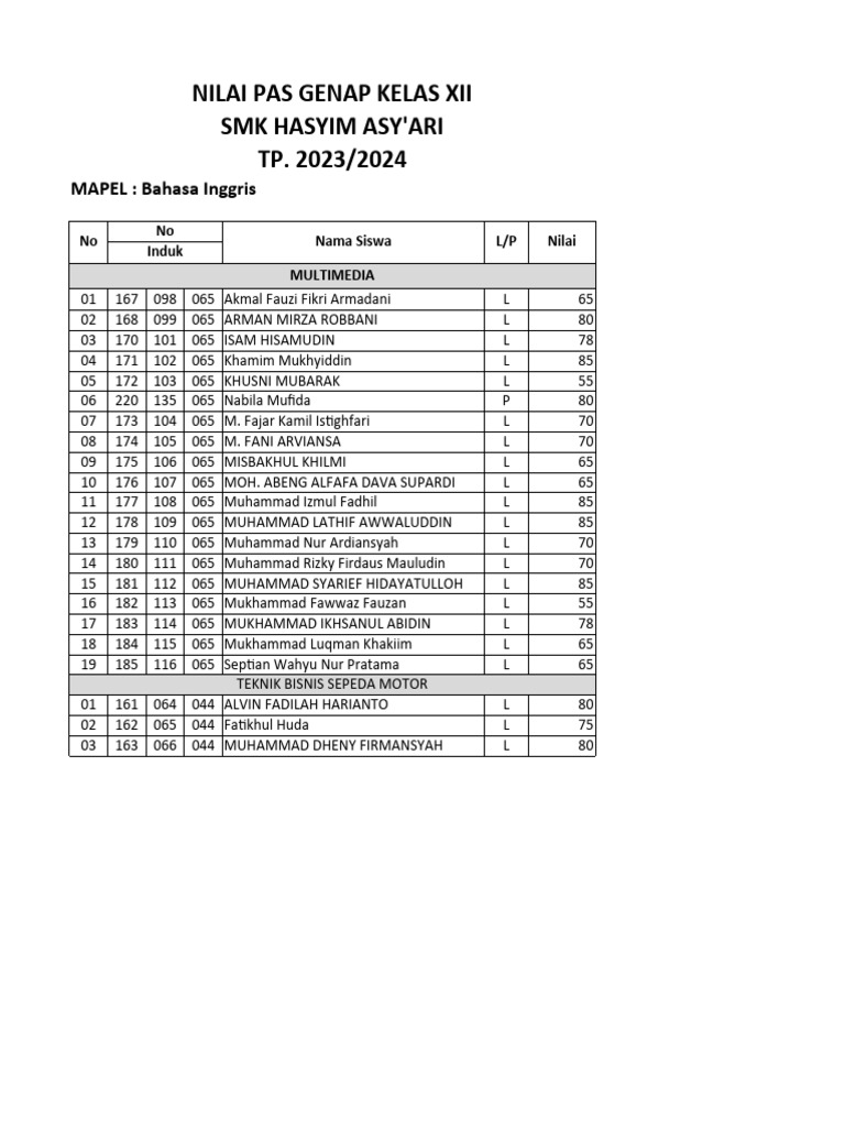 Nilai Pas 28 Maret | PDF