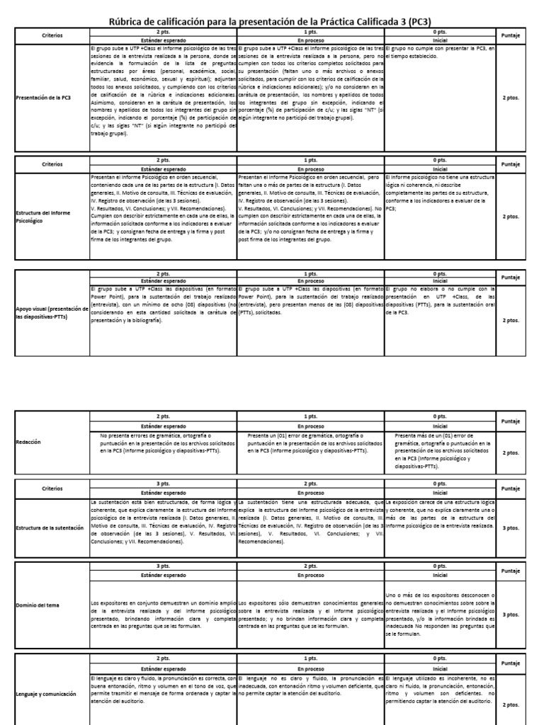 S08 - s1 - Rúbrica para La Presentación y Sustentación de La PC3 | PDF